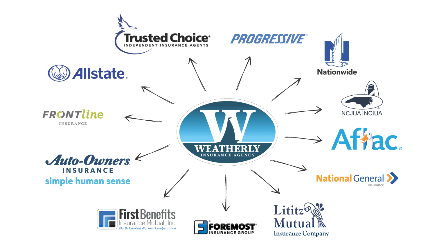 Kill Devil Hills | North Carolina Insurance Agency | Weatherly ...